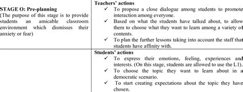 A Humanistic Approach Based Didactic Strategy General Objective To Download Scientific Diagram