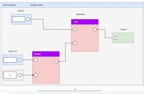 add a subgraphing system to visual scripting · issue 596 · godotengine