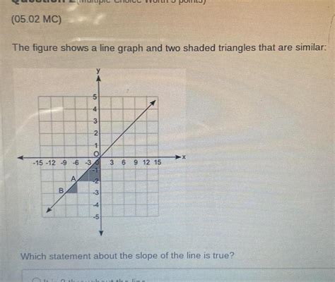 [answered] 05 02 Mc The Figure Shows A Line Graph And Two Shaded Kunduz