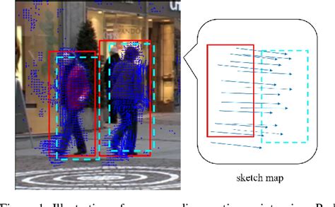 Figure 1 From Motion Vector Based Data Association For On Line Multi Object Tracking Semantic