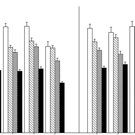 Mean Reaction Times 1 Se On Correct Trials For Each Face Set And