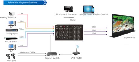 Fdmc Series Uhd Video Wall Controller Clear Touch Media Lcd Display Advertising Digital Fdmc Series Uhd Video Wall Controller Clear Touch Media Lcd Display Advertising Digital