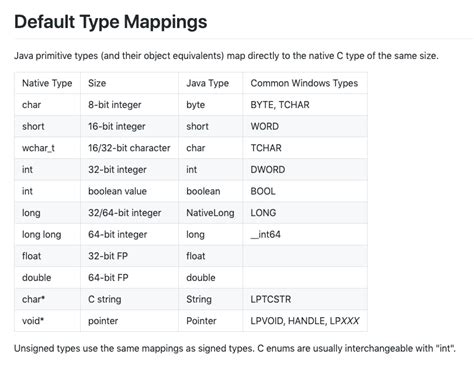 Java Jna调用dll 鹞之神乐 Java Jna调用dll 鹞之神乐