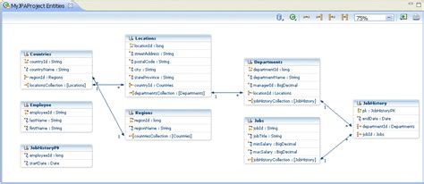 Object Relational Mappings Editing Jpa Entities