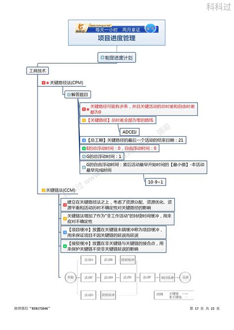 信息系统项目管理师必背核心考点（二十七）关键路径法（cpm） cpm前推法 qiangge2015的博客 csdn博客