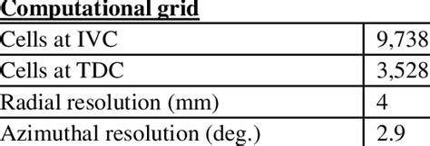 Computational Grid Specifications Download Table