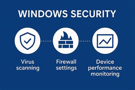 Windows Defender Security Center Virus Protection Firewall And More