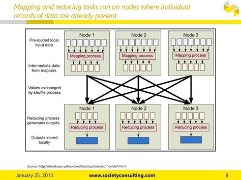 Introduction To Hadoop Ppt Free Download