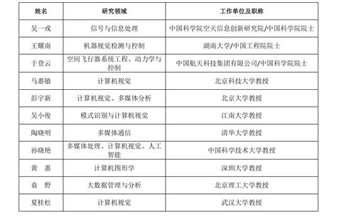 中国图象图形学学会推荐第九届中国科协青年人才托举工程项目名单公示中国图象图形学学会