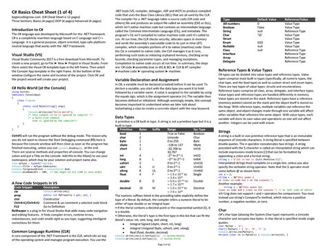 434090527 C Cheat Sheet C Basics Cheat Sheet 1 Of 4 Begincodingnow