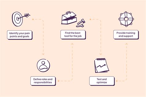 Marketing Workflow Automation Tips And Best Practices The Gain Blog