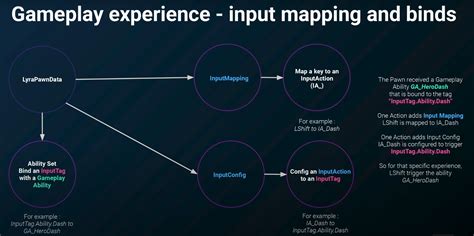 Unreal Engine 5 Lyra 01