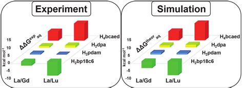 Experimental Left Panel And Simulated Restricted Open Shell M06 Sc Download Scientific