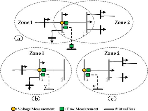 Figure 1 From A Novel Multi Area Distribution State Estimation Approach For Active Networks