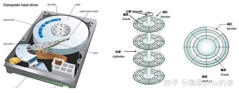 Linux中的ext系列文件系统格式详解 知乎