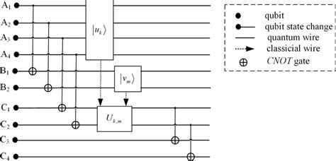 Quantum Circuit Of Four Qubit Cluster Type Jrsp Download Scientific