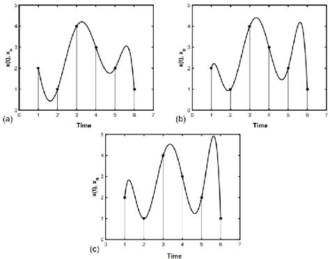Table 11 From Design And Implementation Of A Plug In Power Metering Device Semantic Scholar