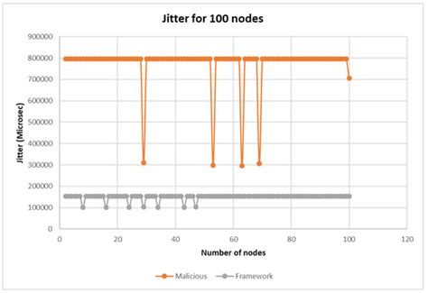 Telecom An Open Access Journal From MDPI