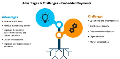 the growing foothold of embedded payments fintech weekly