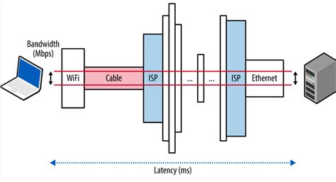 So Sánh Chi Tiết Tcp Và Udp Tại Sao Udp Lại Nhanh Hơn Tcp
