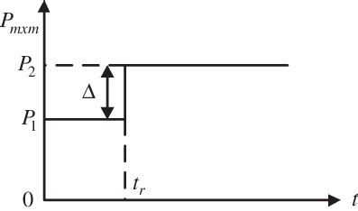 Maximum Power Output During And After The Faults Download Scientific Diagram