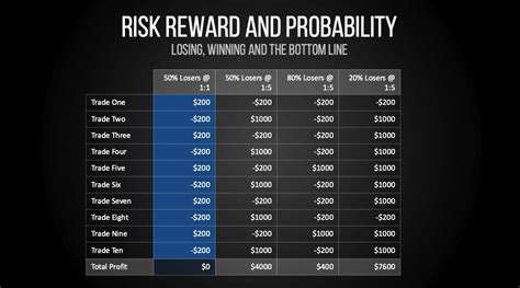 Price Action Trading Course Traders Mastermind