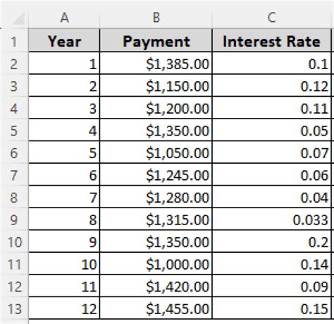How To Calculate Present Value In Excel With Different Payments Excel