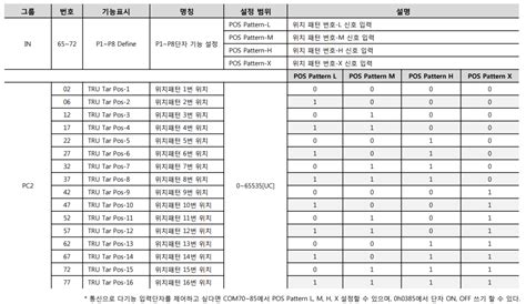 Solution Square Is7 위치 제어의 이해