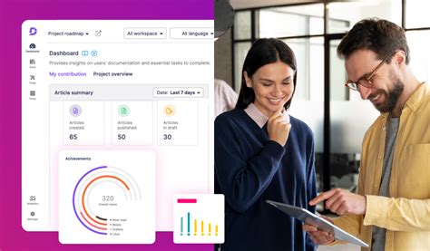Knowledge Base Dashboard Overview