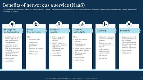 Naas Architecture Powerpoint Presentation Slides Ppt Template