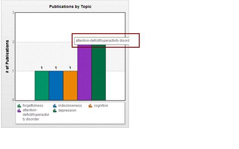 Tooltext Is Clipped In Fusioncharts Hc Js Javascript Problems