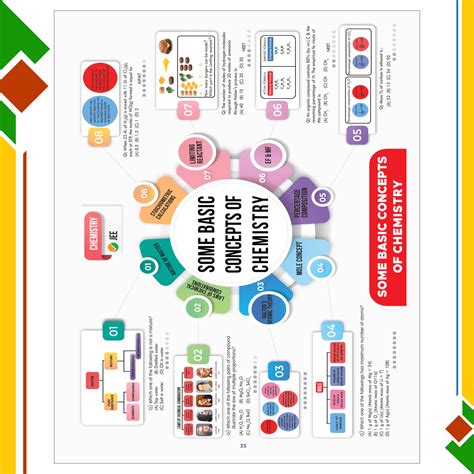 JEE Mind Maps For Class Th Paperback L Complete Coverage Of Physics Chemistry And