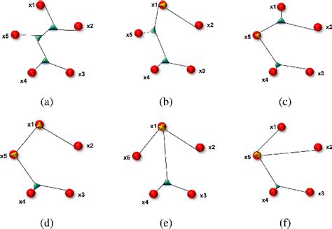 Figure 5 From Latency Aware Optimization Of Submarine Communication Cable Systems With Trunk And