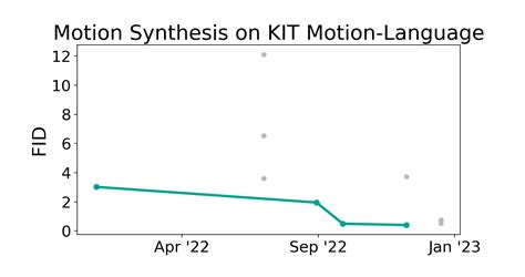KIT Motion Language Benchmark Motion Synthesis Papers With Code