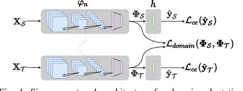 Figure 1 From Supervised Domain Adaptation Using Graph Embedding