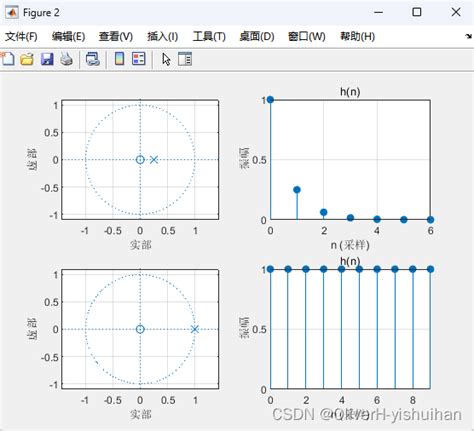 各种系统零极点图的实现不同极点分布的响应图 Csdn博客