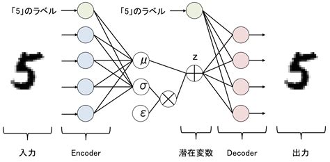 【流し読みできる論文解説】action Chunking With Transformers Act 機械学習 Qiita