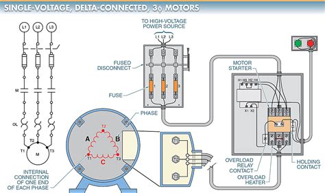 AC Motor Types Single Three Phase AC Motors