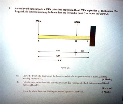 Solved A Cantilever Beam Supports 30kn Point Load At Position B And 25kn At Position C Along