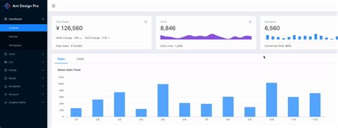 Behavior Differs Between Preview And Development Chart Width · Issue