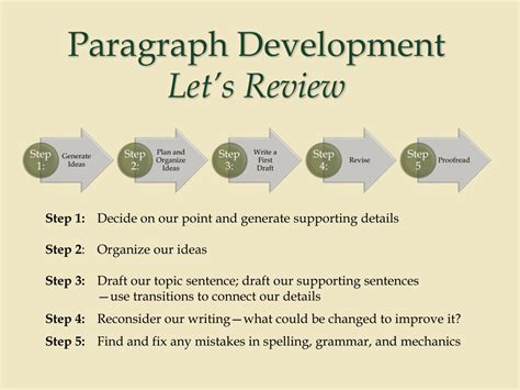 Ppt Paragraph Development Powerpoint Presentation Free Download Id