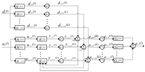 diffusion correntropy subband adaptive filtering saf algorithm over