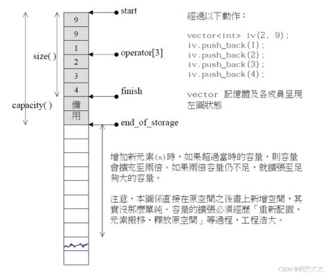 【c】vector的使用与实现详解vector C 用法 Csdn博客 【c】vector的使用与实现详解vector C 用法 Csdn博客