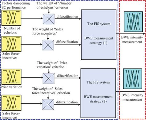 Understanding Relational Inference Effect Causes Effects And How To