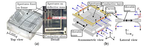 Proceedings Free Full Text 3d Printed Mems Magnetometer Featuring