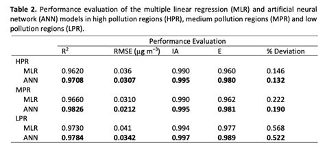 Forecasting Pm2 5 In Malaysia Using A Hybrid Model Aerosol And Air Quality Research