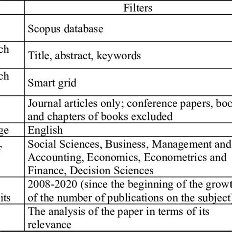 PDF A Systematic Literature Review Of Smart Grids