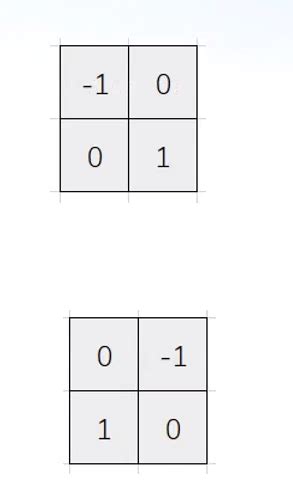 Python Opencv 边缘检测下列算子检测竖直方向直线 Csdn博客