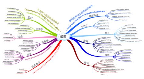 医疗行业的生态创新：如何实现数据利用和应用创新 Intersystems Developer Community Intersystems