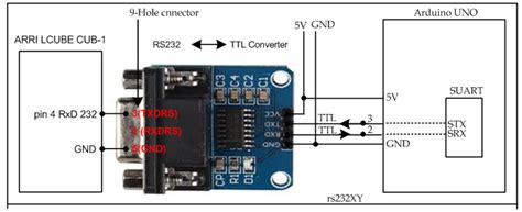 esp32 rs232 ttl serial communication programming questions